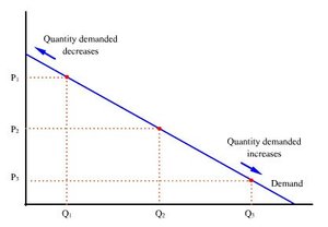 Non-Price Factors in Demand and Supply Explained | A Level Economics ...
