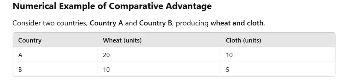Comparative Advantage & Trade Explained | A Level Economics Tuition ...