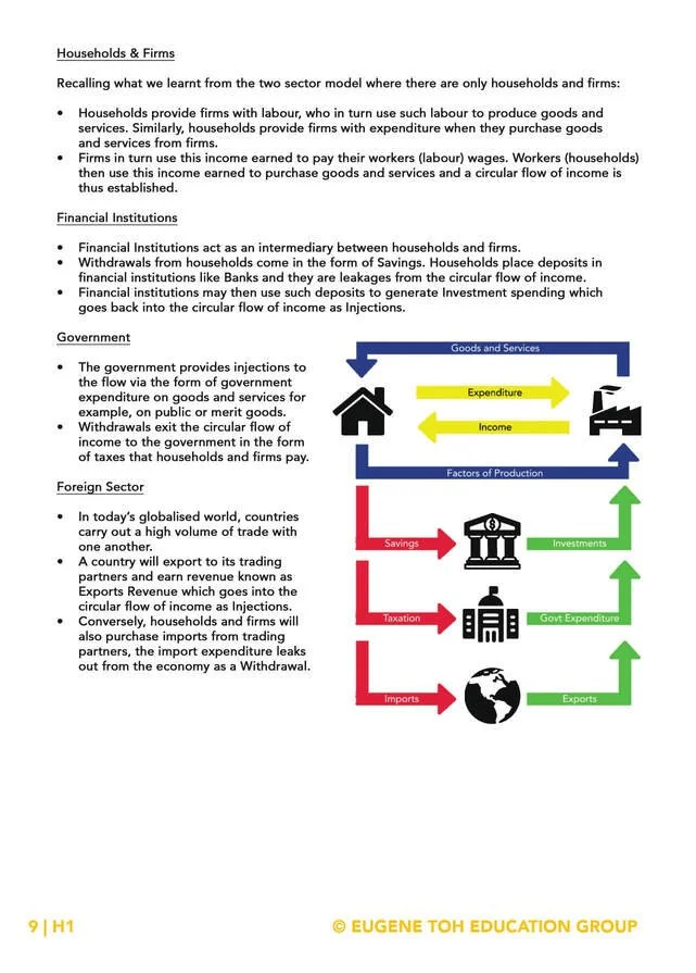 Circular Flow of Income Notes — economics tuition singapore | top JC ...