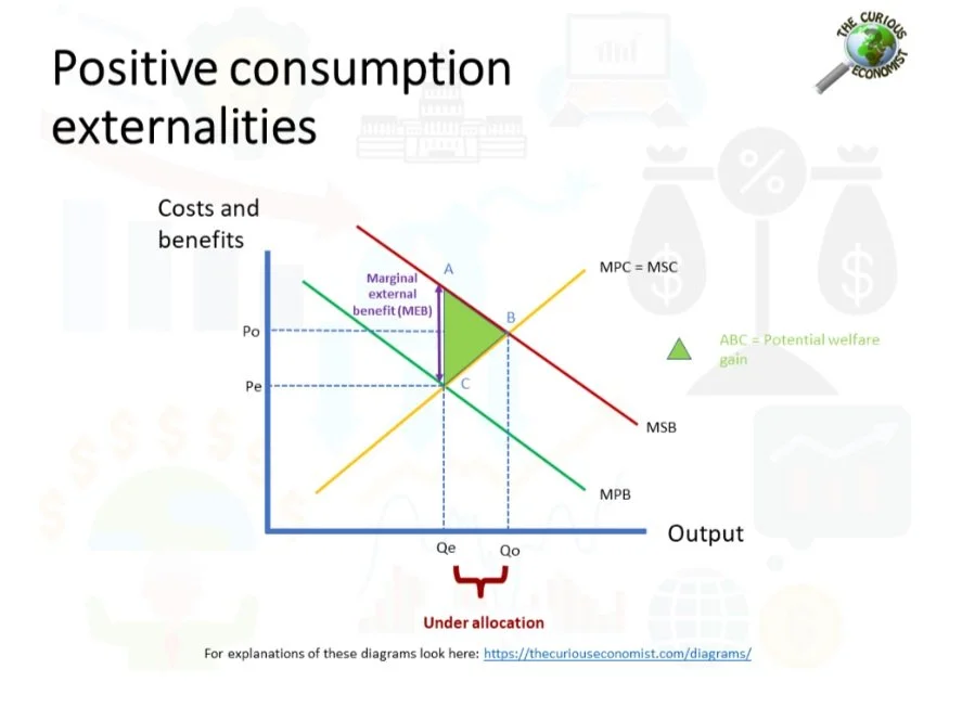Understanding Externalities in Economics: A Guide for A Level and IB ...