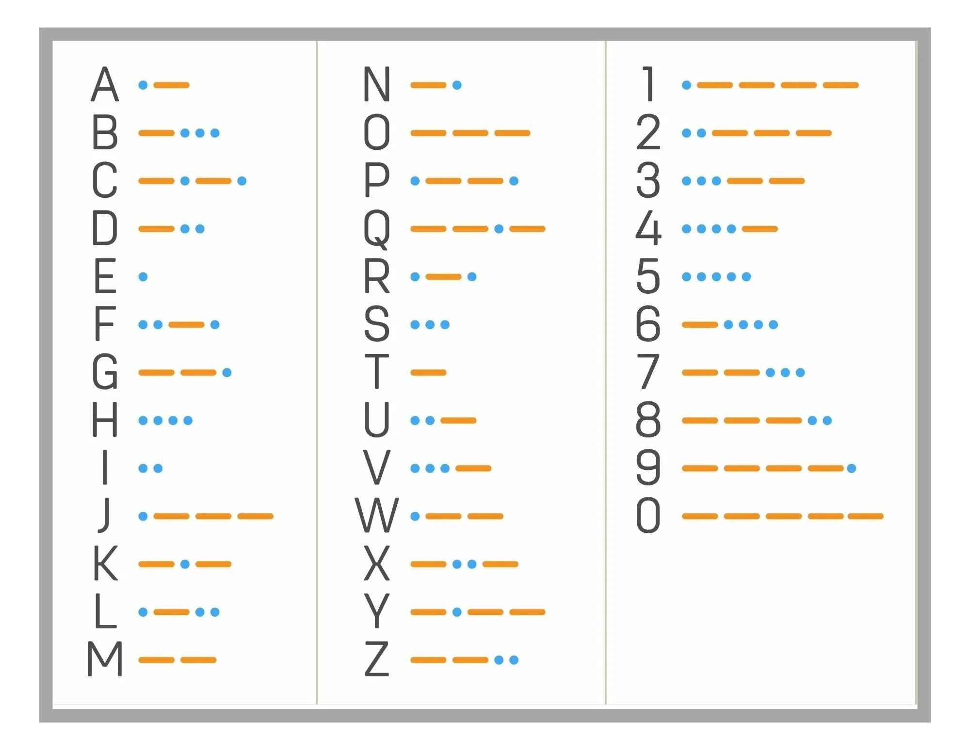 Morse Code STEMSpark LLC Morse Code STEMSpark LLC