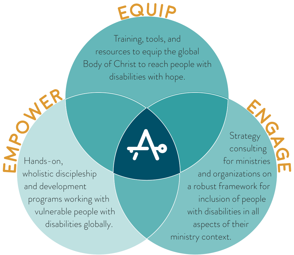 Accessible Hope International