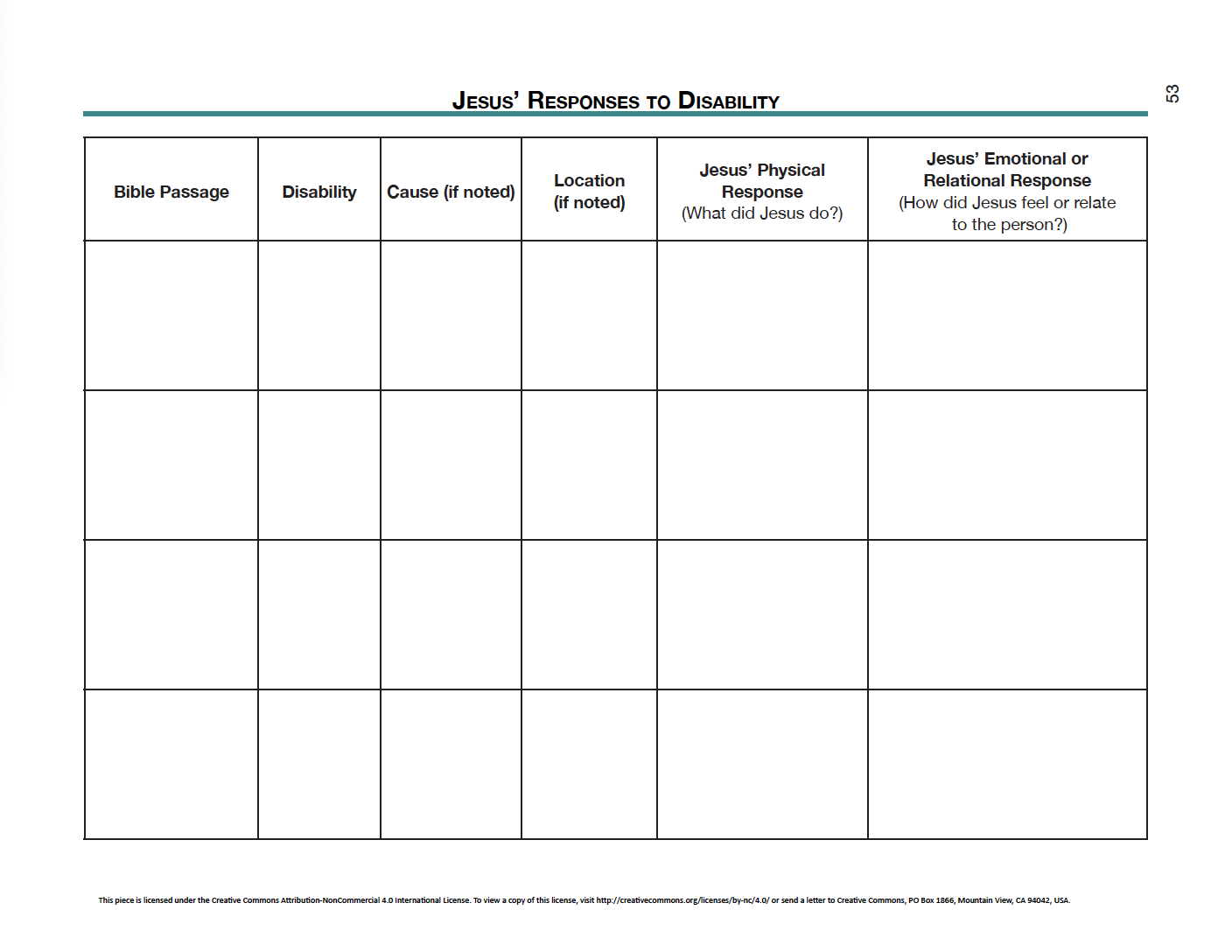 Trainers Resources English — Accessible Hope International