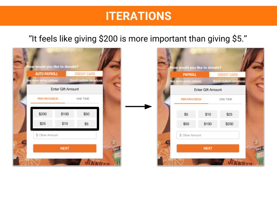 The Homer Fund — SarahL Research & Design