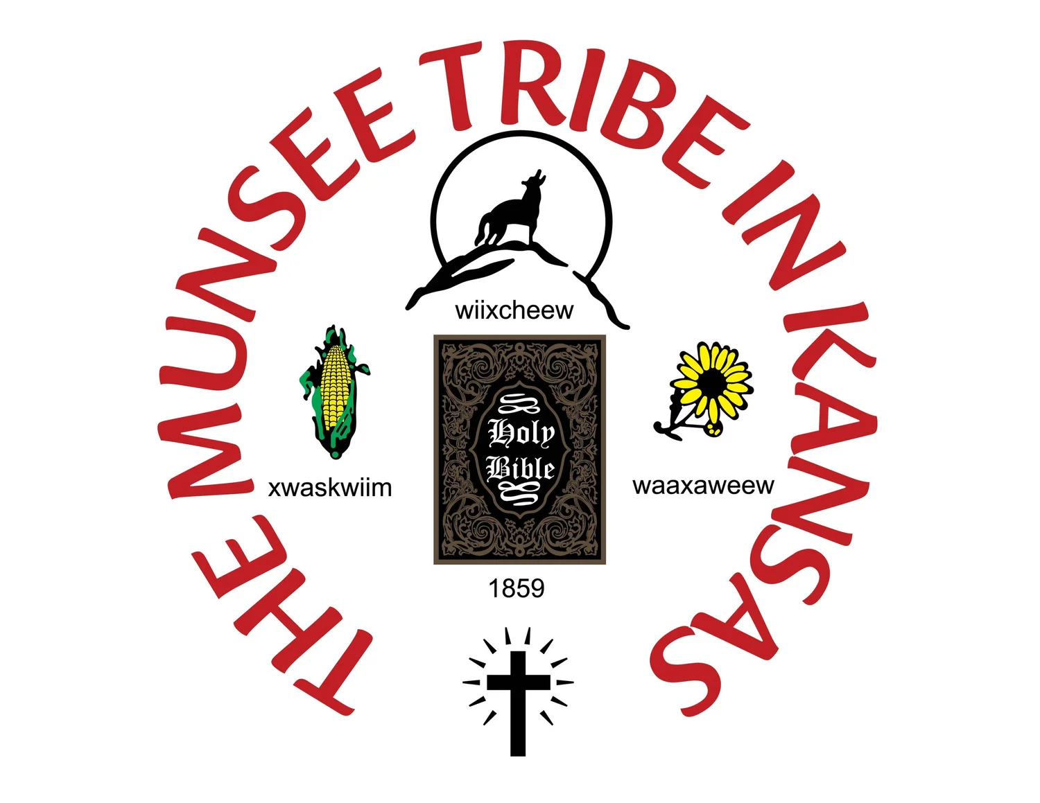 Introduction — The Munsee Tribe in Kansas
