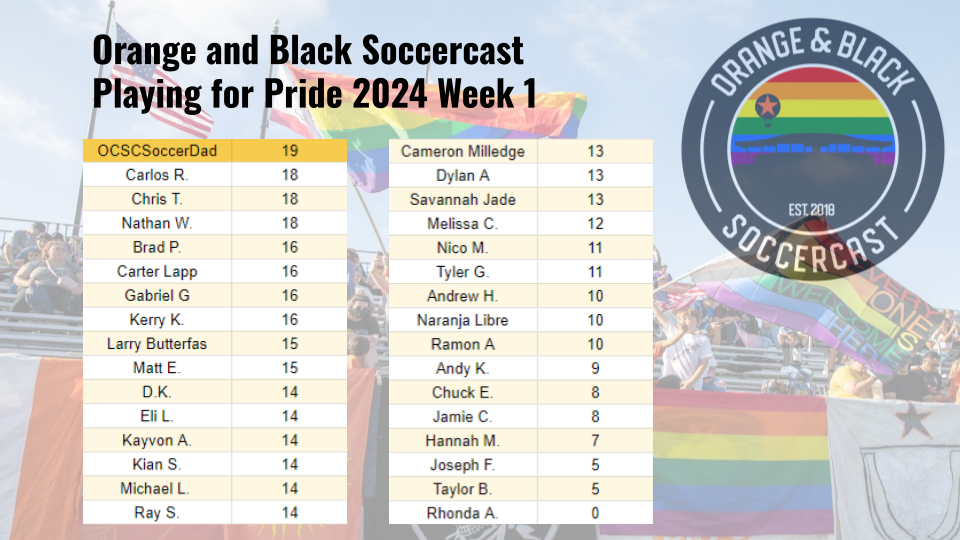 Playing for Pride 2024- Week 1 Recap — Orange & Black SoccerCast