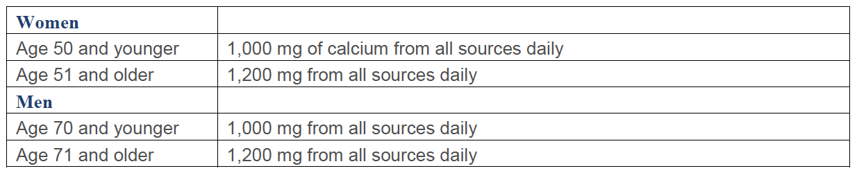 Bone Basics: What You Should Know About Calcium — Bone Talk