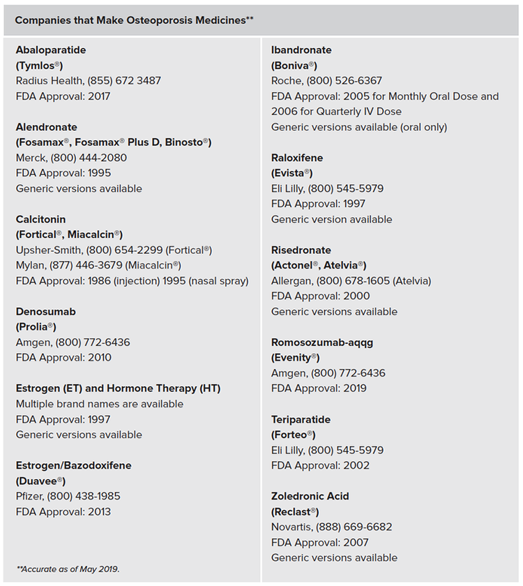 Bone Basics: Osteoporosis Medicines — Bone Talk