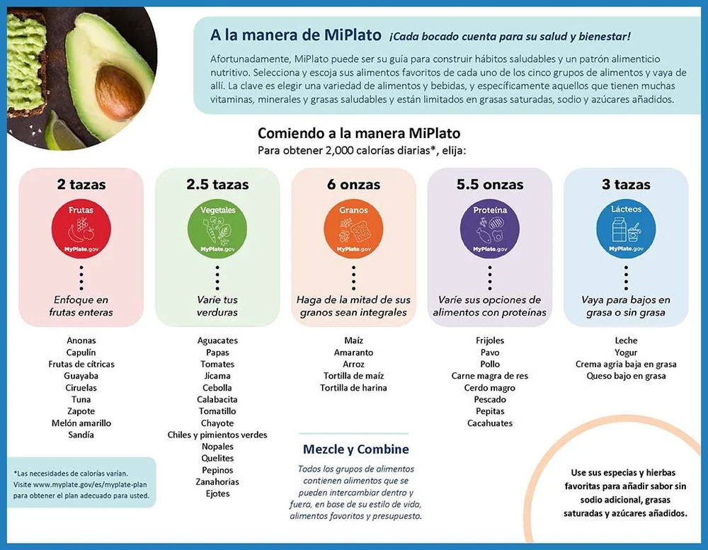 MiPlato Toolkit: Get Customizable Meal Plans, Meal Tips and Recipes ...