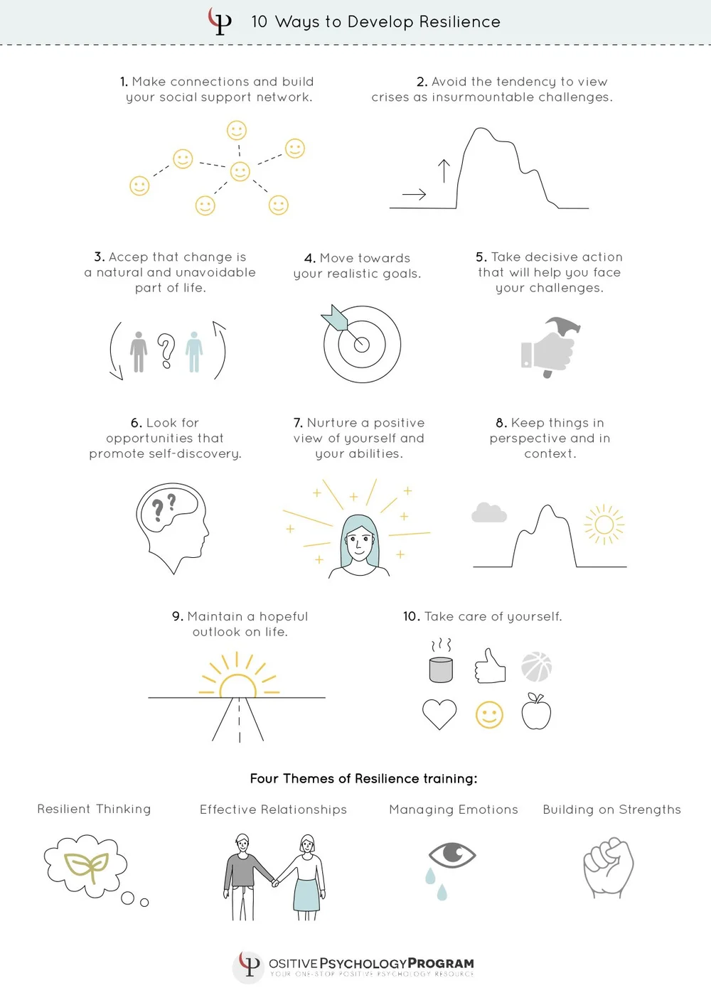 Resources Resilience & Mental Health Wellness Initiative — BACHAC