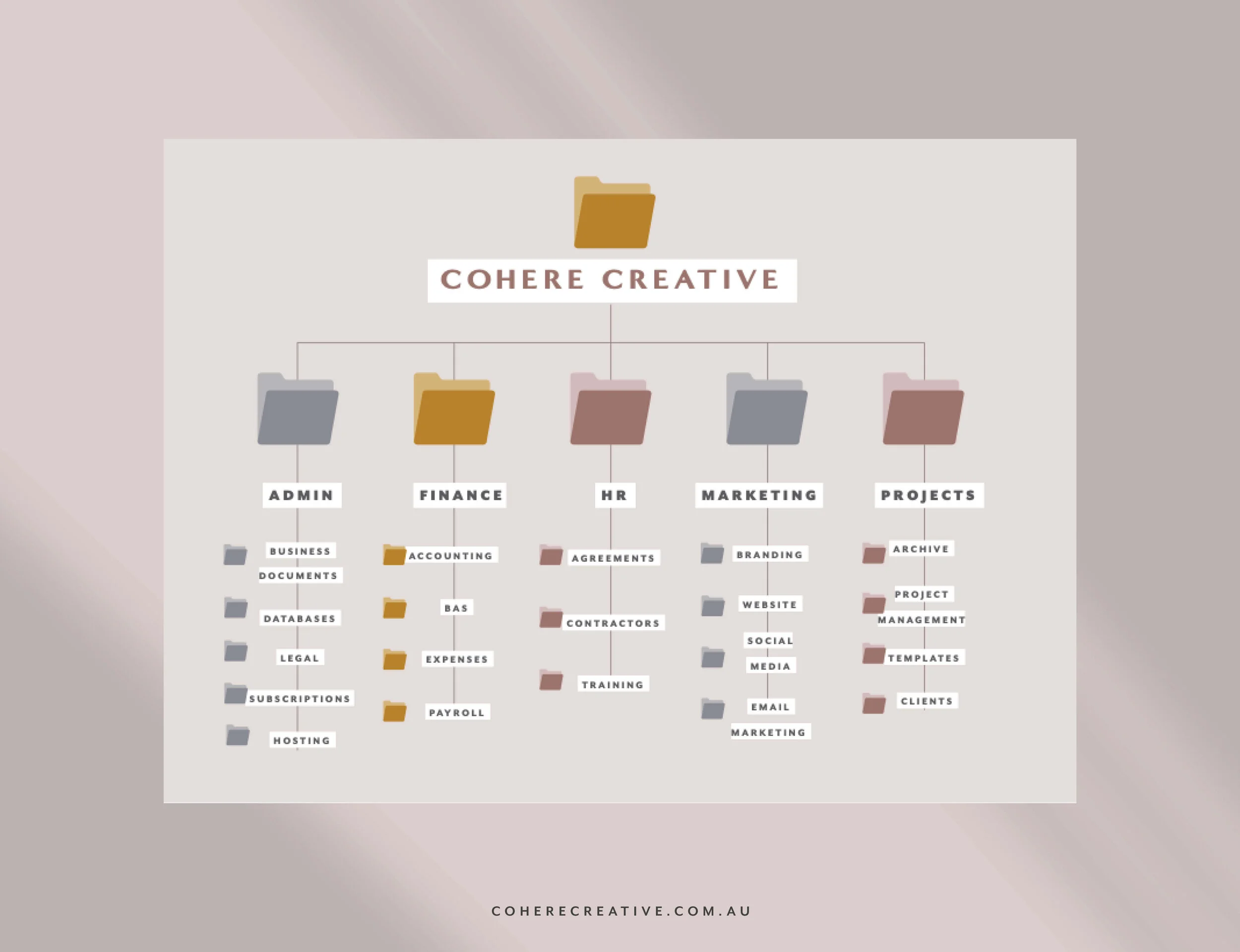 Digital Filing System — Cohere Creative