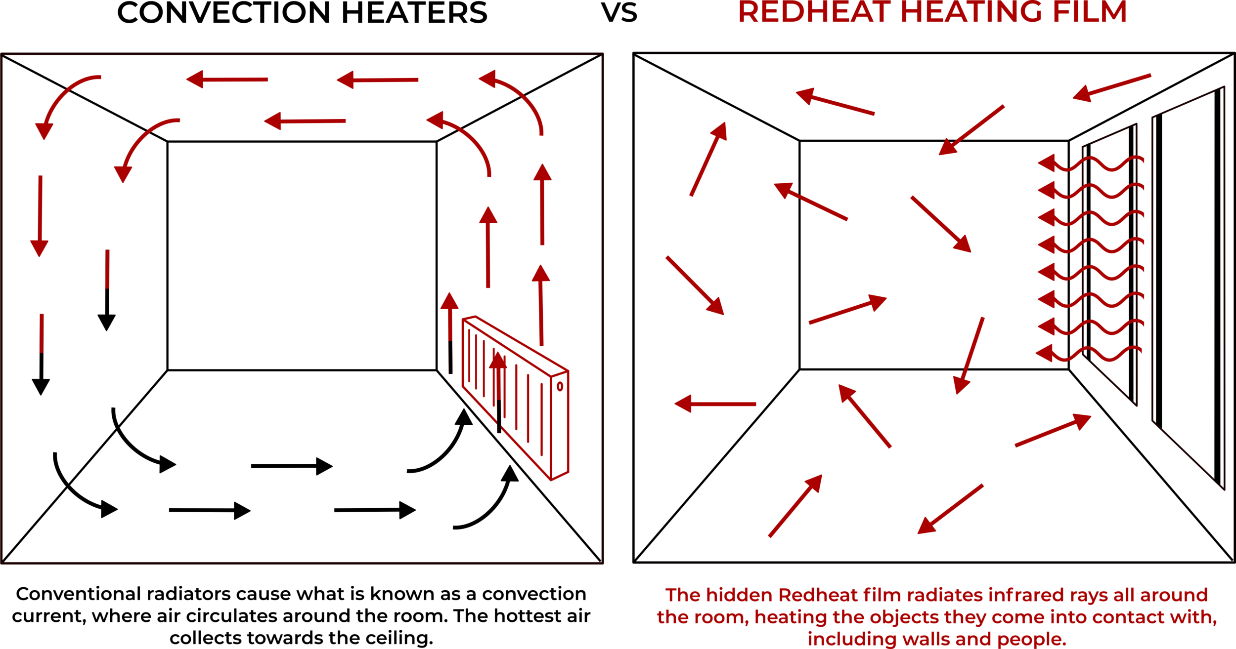 Underfloor Heating Vs Radiator Heating A Complete Guide