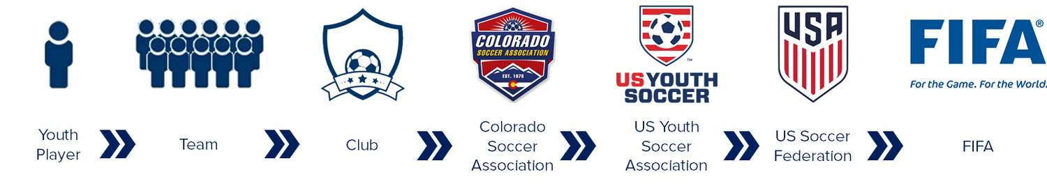 Colorado Soccer Association — CSA