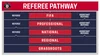 REFEREE PATHWAY — CSA