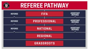 REFEREE PATHWAY — CSA