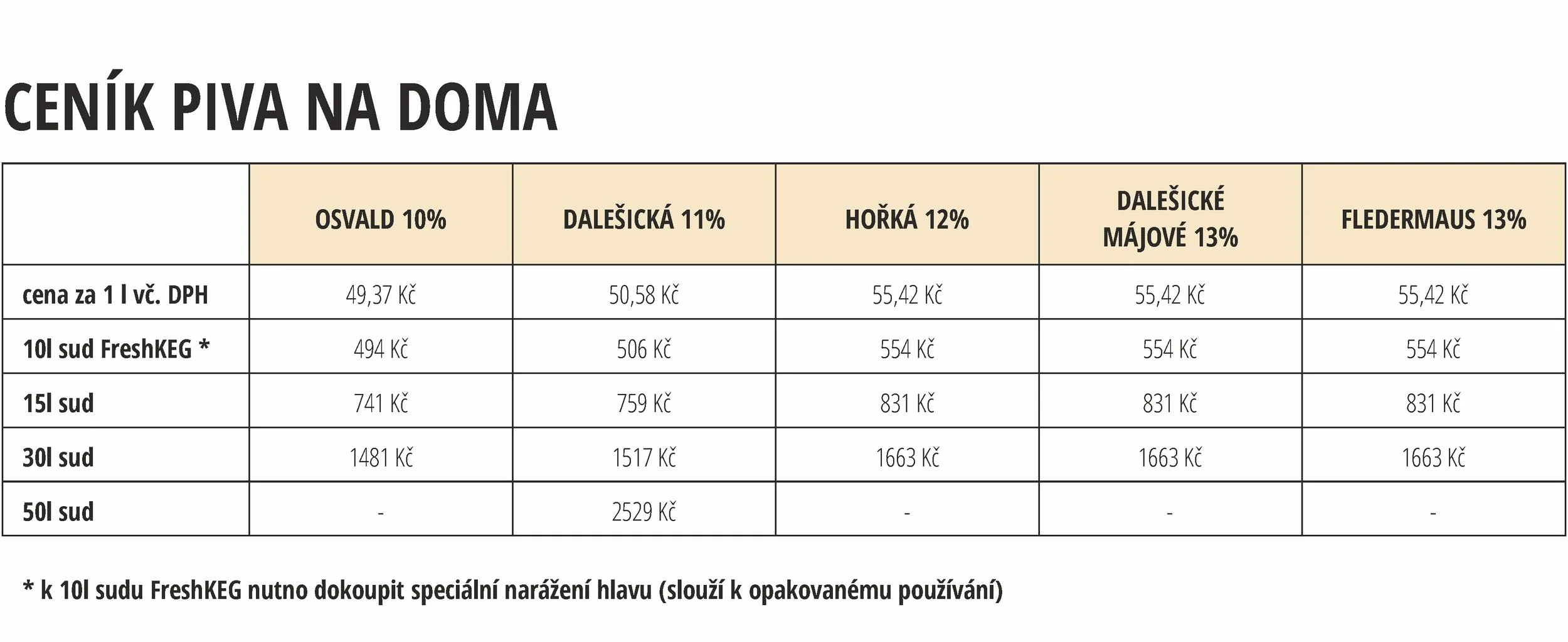 PRODEJ PIVA — AKCIOVÝ PIVOVAR DALEŠICE, a.s.