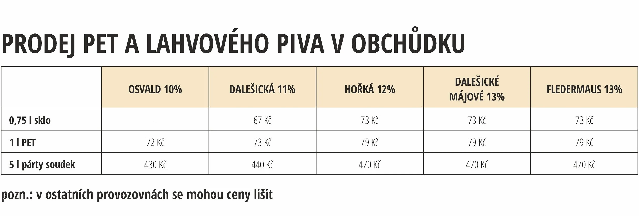 PRODEJ PIVA — AKCIOVÝ PIVOVAR DALEŠICE, a.s.