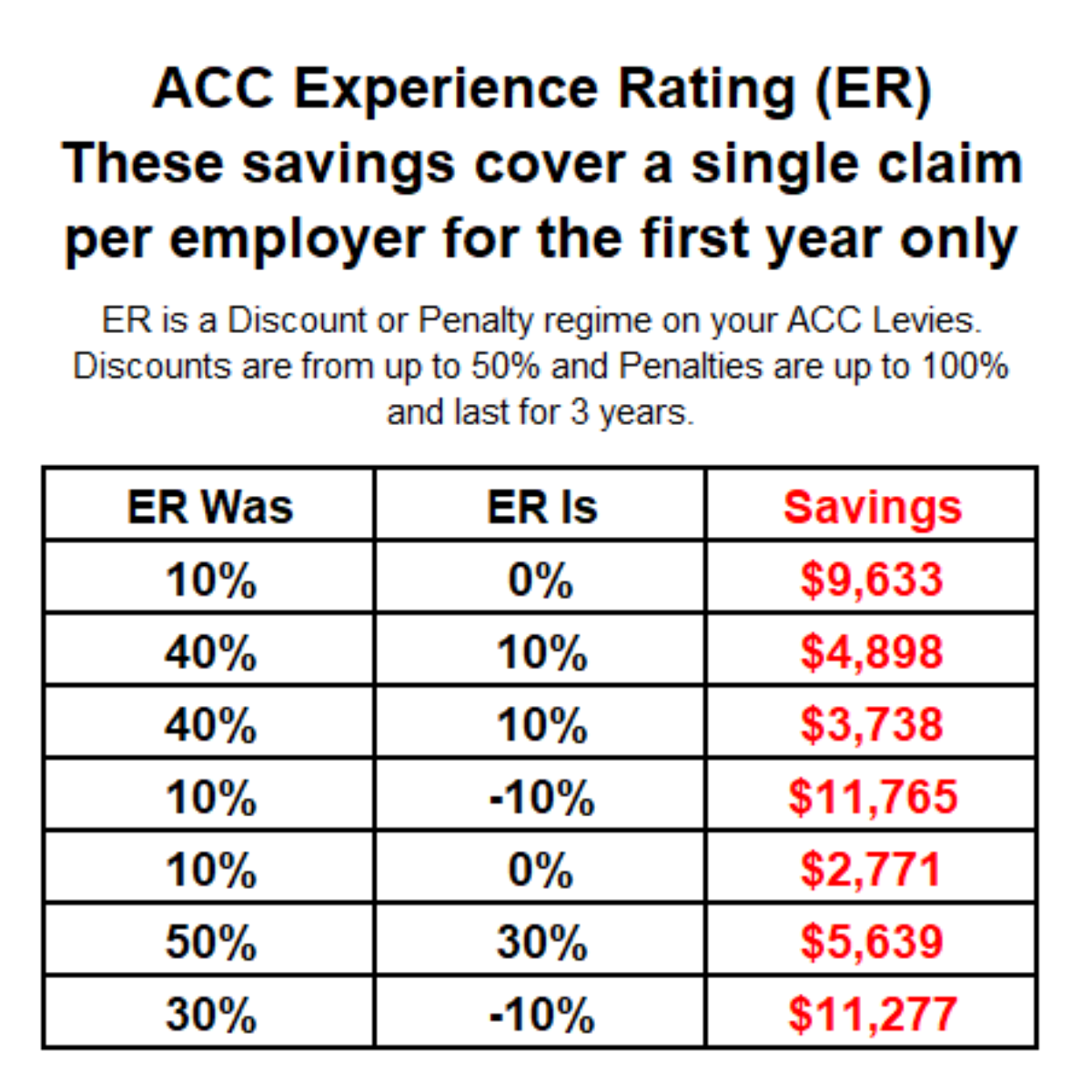 Challenging ACC Claims — Manage