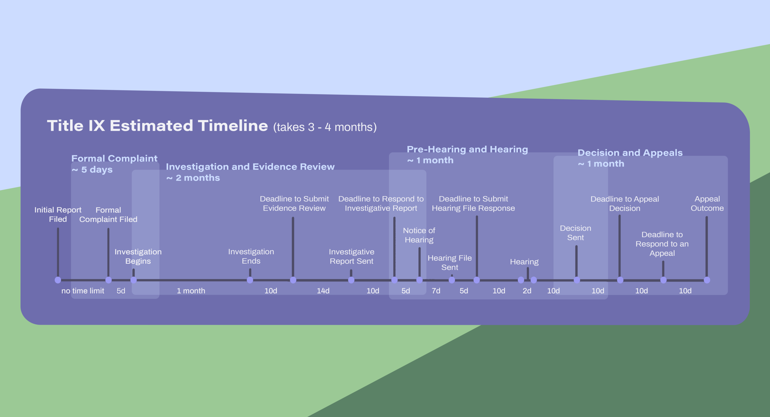 Title IX Posters — Jenna Wang