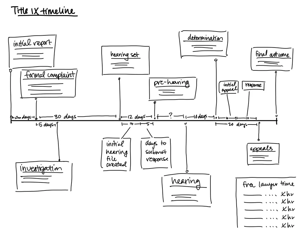 Title IX Posters — Jenna Wang