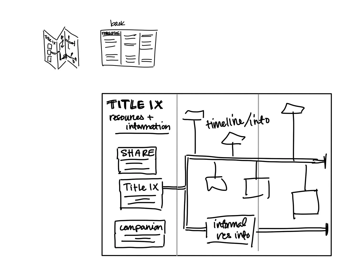 Title IX Posters — Jenna Wang