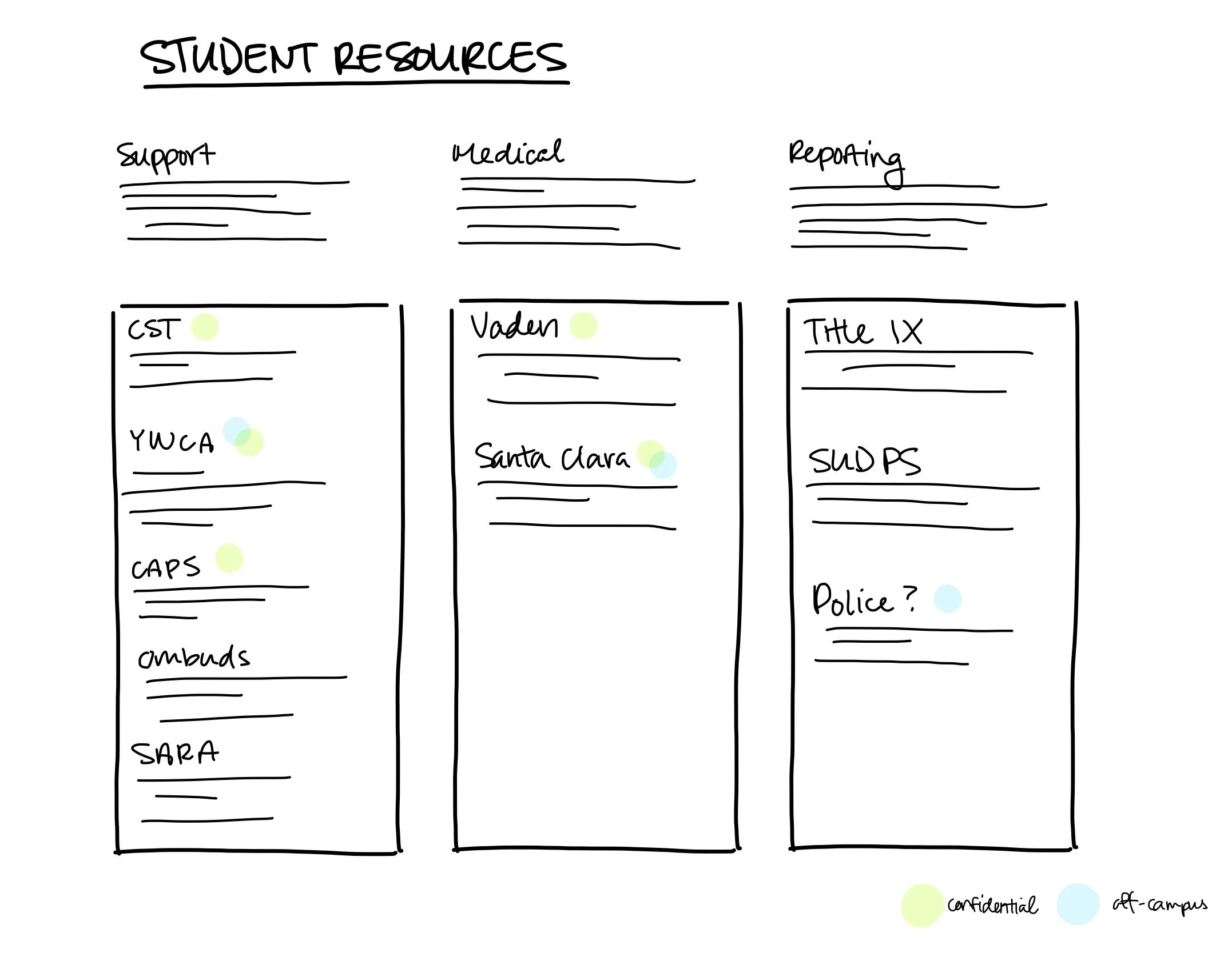 Title IX Posters — Jenna Wang