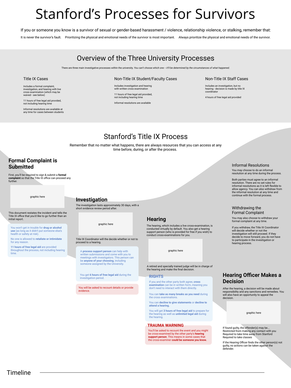 Title IX Posters — Jenna Wang