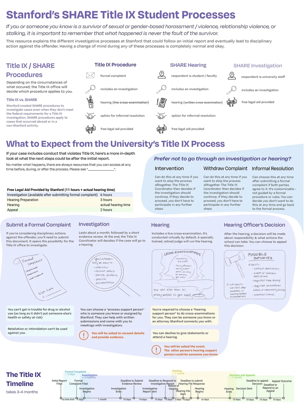 Title IX Posters — Jenna Wang