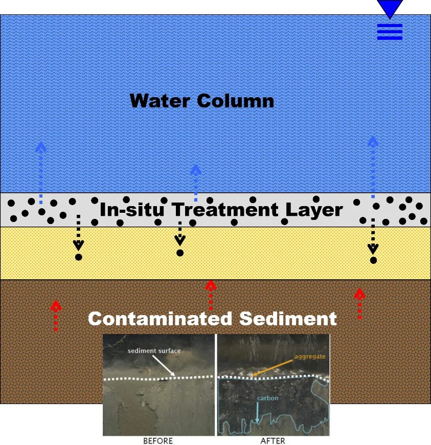 AquaGate+ Products — AquaBlok: Remediation Solutions
