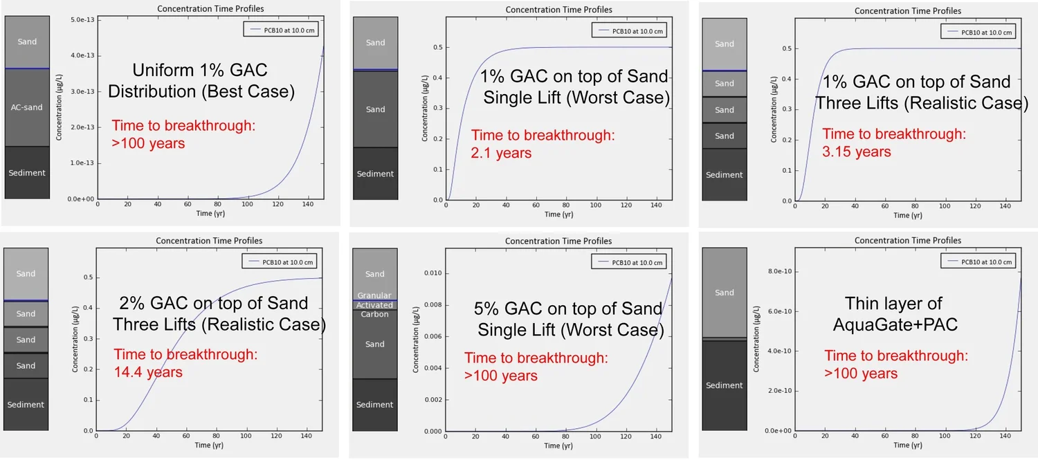 AquaGate+ Products — AquaBlok: Remediation Solutions