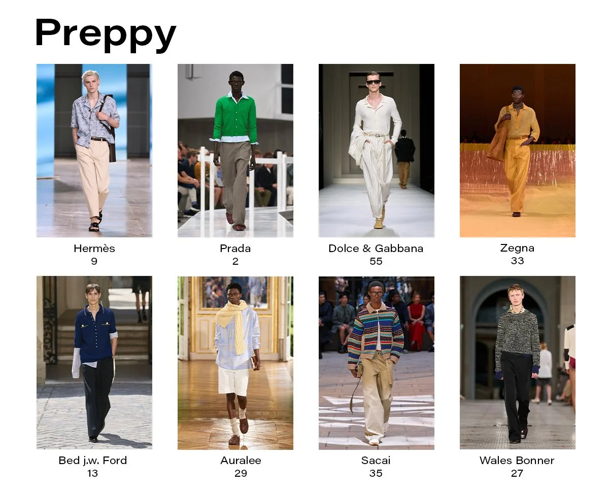 Men's Spring 2025 Trend Report — PhotoBook Magazine