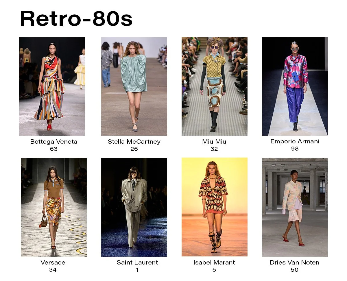 Women's Spring 2025 Trend Report — PhotoBook Magazine