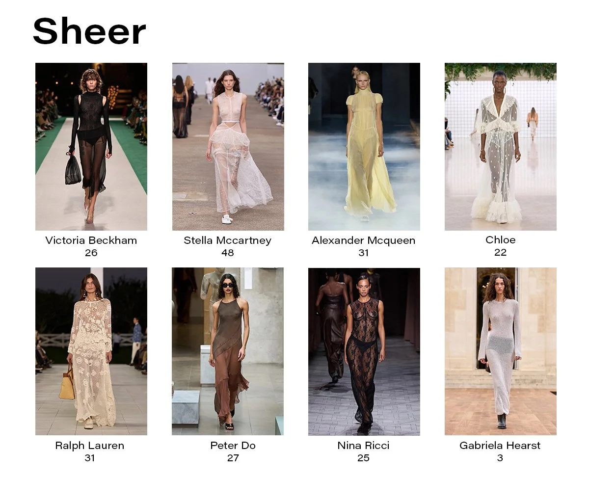 Women's Spring 2025 Trend Report — PhotoBook Magazine