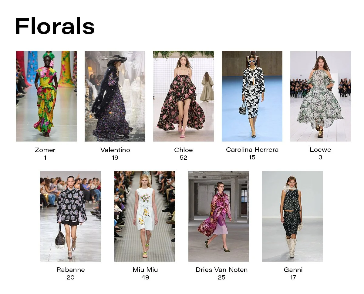 Women's Spring 2025 Trend Report — PhotoBook Magazine