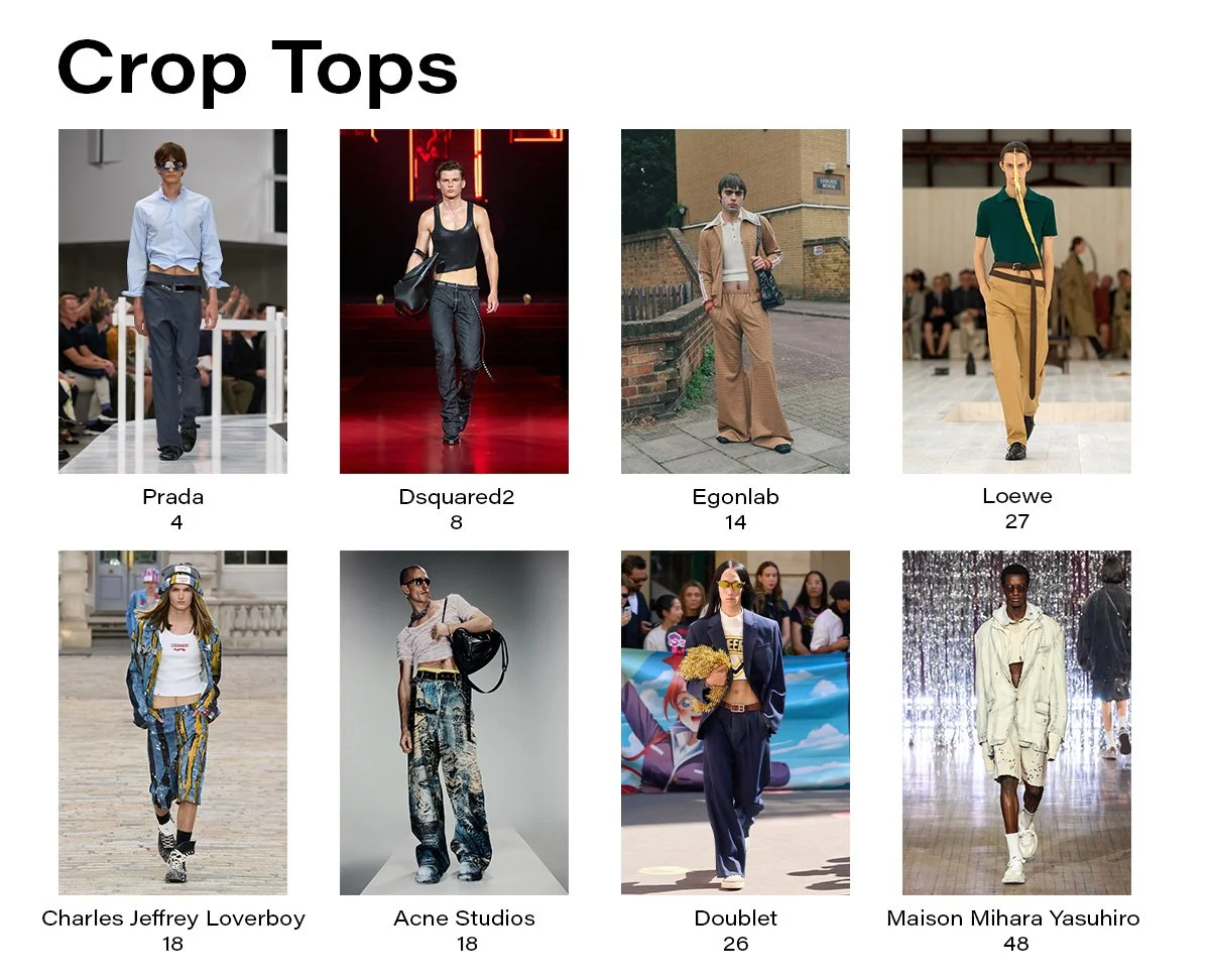 Men's Spring 2025 Trend Report — PhotoBook Magazine