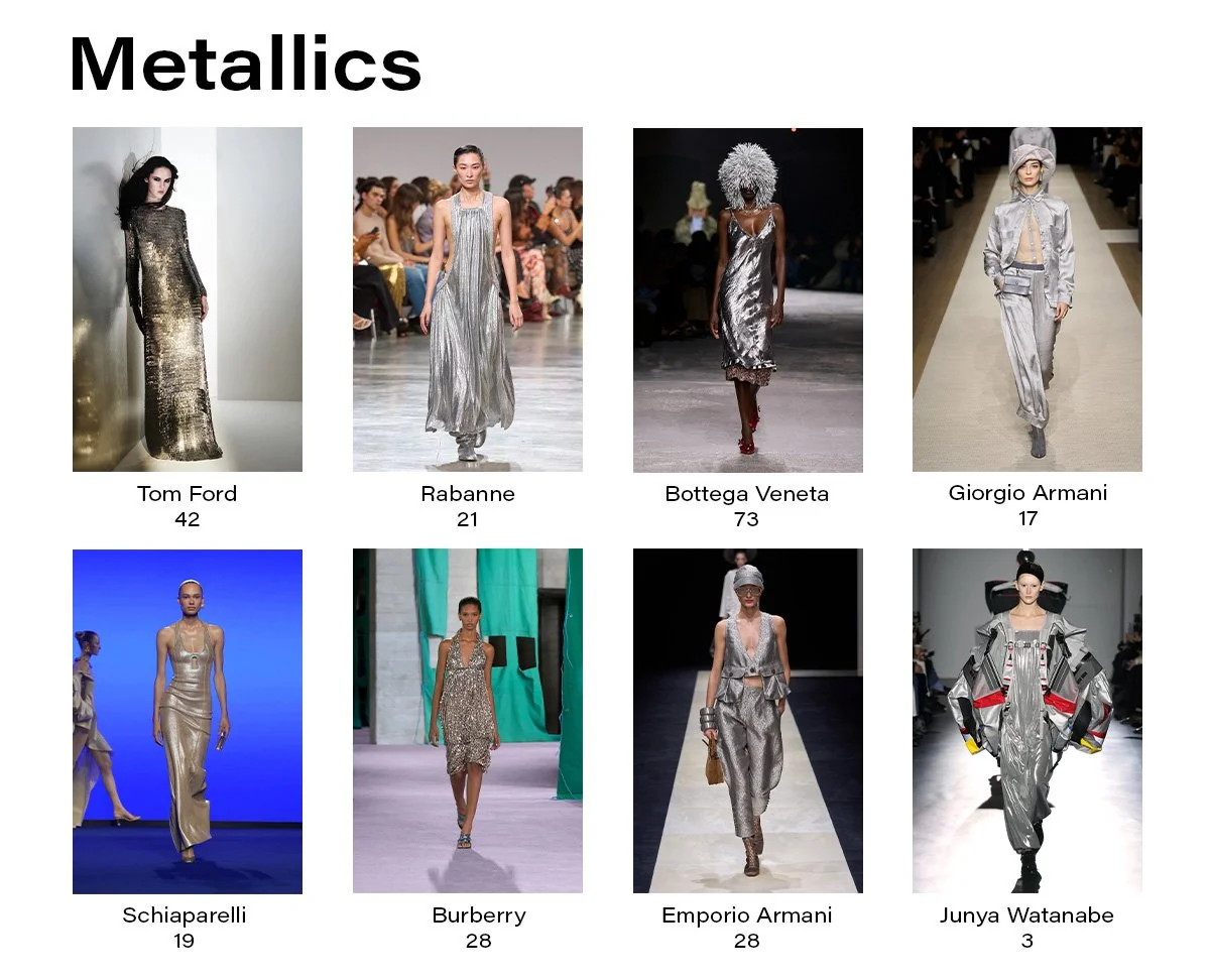 Women's Spring 2025 Trend Report — PhotoBook Magazine