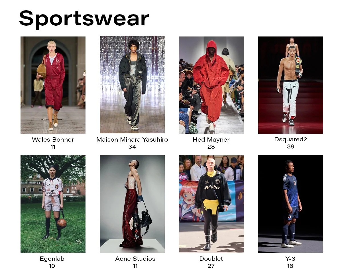 Men's Spring 2025 Trend Report — PhotoBook Magazine