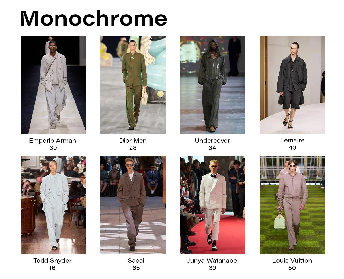 Men's Spring 2025 Trend Report — PhotoBook Magazine