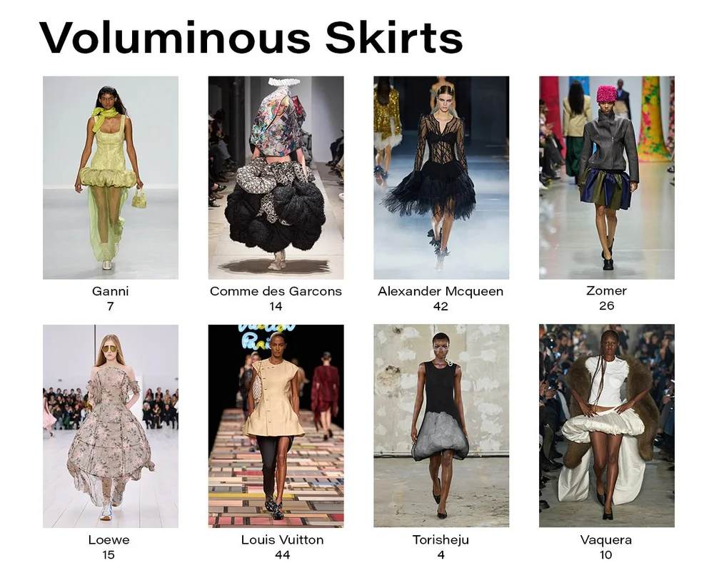Women's Spring 2025 Trend Report — PhotoBook Magazine