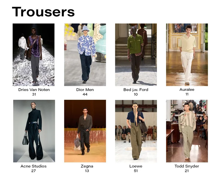 Men's Spring 2025 Trend Report — PhotoBook Magazine