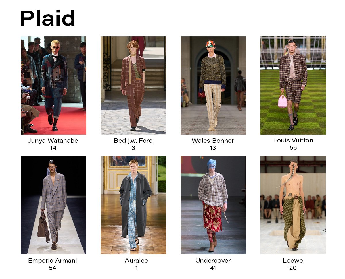 Men's Spring 2025 Trend Report — PhotoBook Magazine