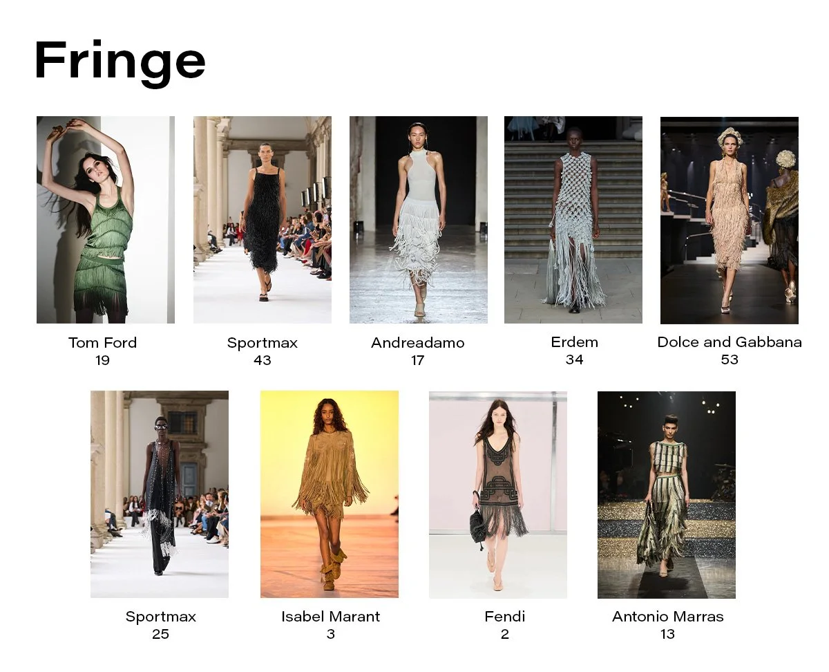 Women's Spring 2025 Trend Report — PhotoBook Magazine