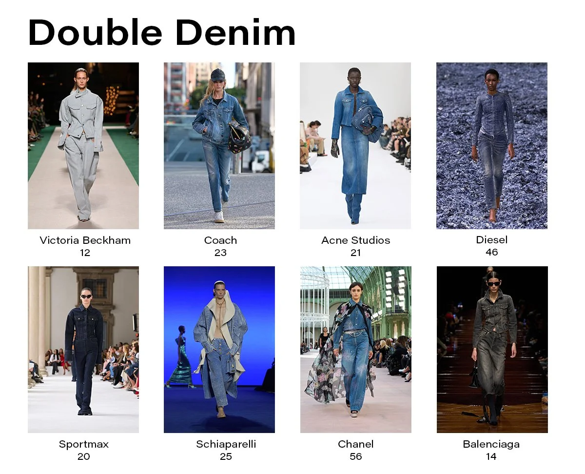 Women's Spring 2025 Trend Report — PhotoBook Magazine