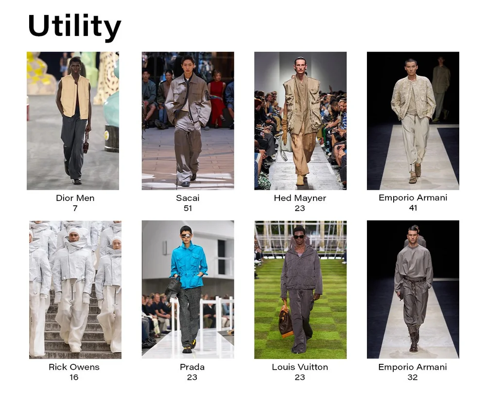 Men's Spring 2025 Trend Report — PhotoBook Magazine