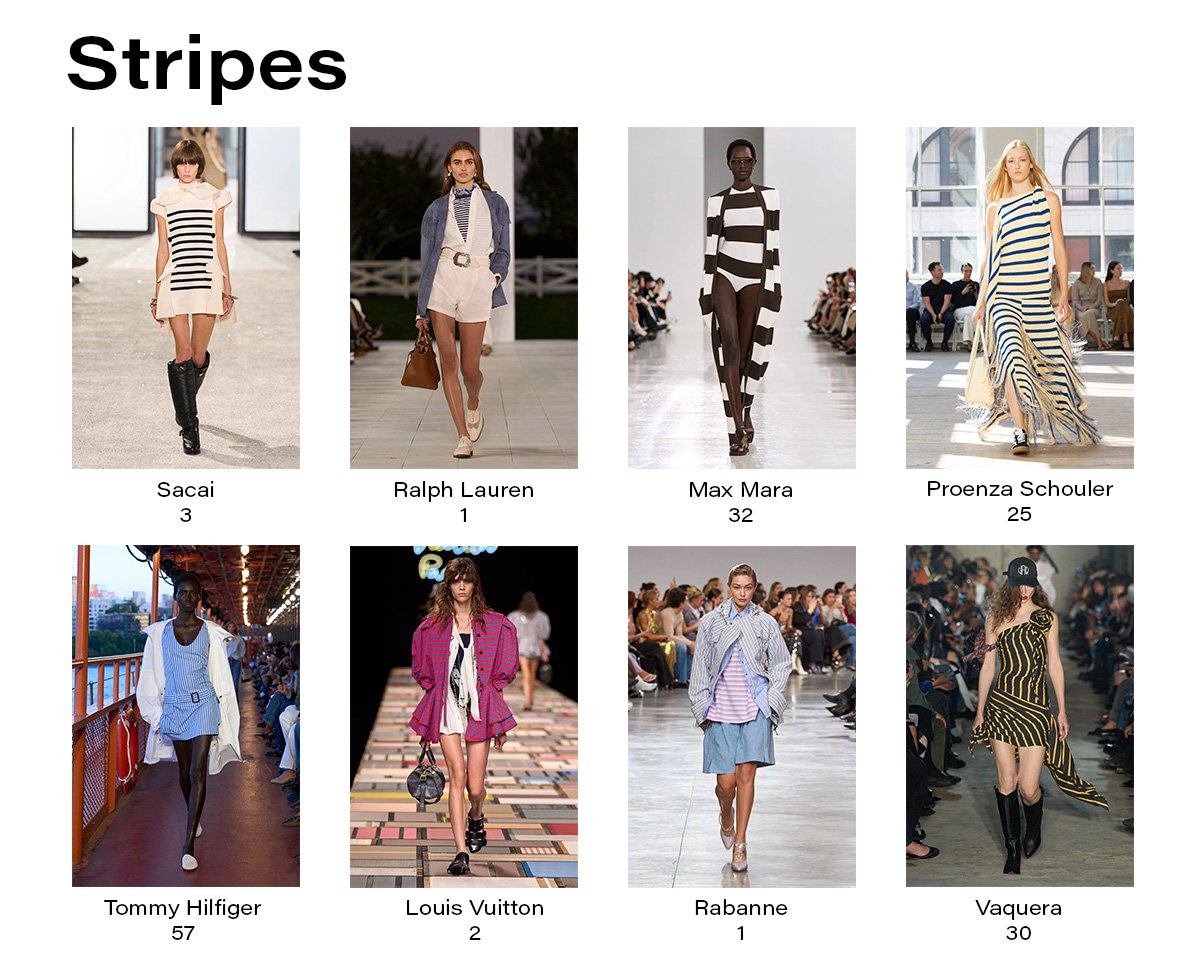 Women's Spring 2025 Trend Report — PhotoBook Magazine