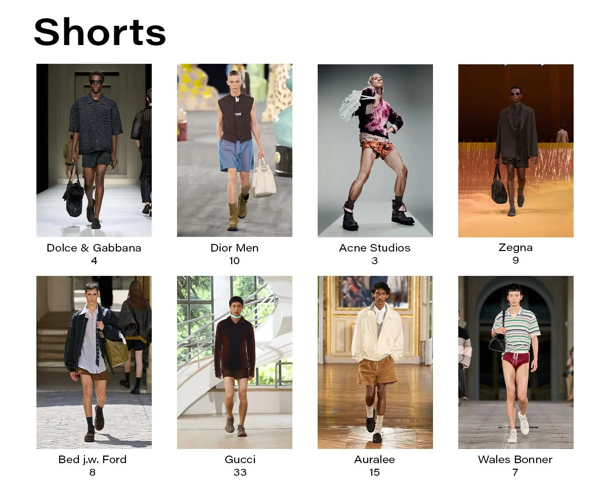 Men's Spring 2025 Trend Report — PhotoBook Magazine
