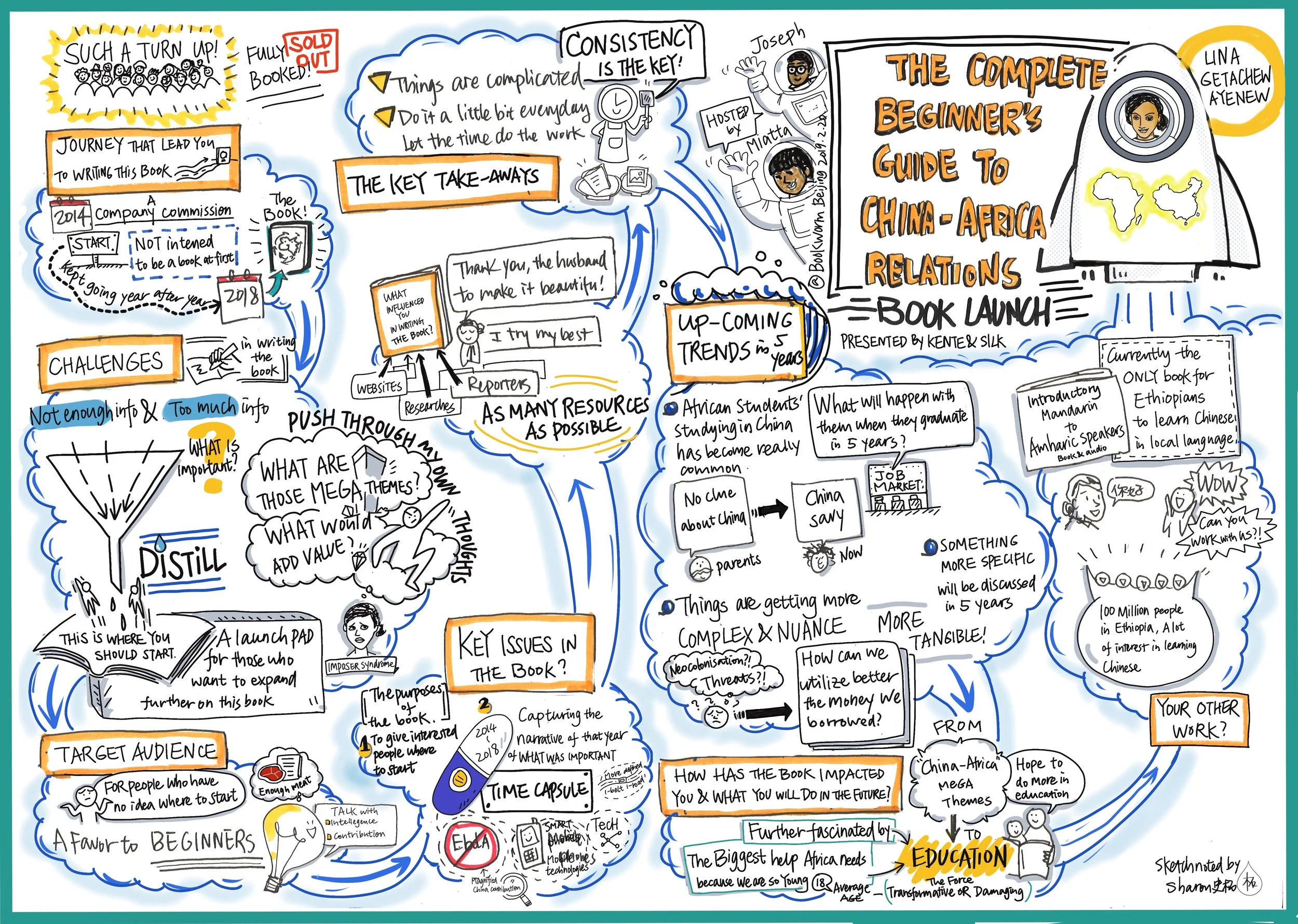 Sketch note of my book launch — Lina Getachew Ayenew