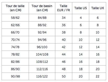 Guides des Tailles — Maison Louve - French Lingerie