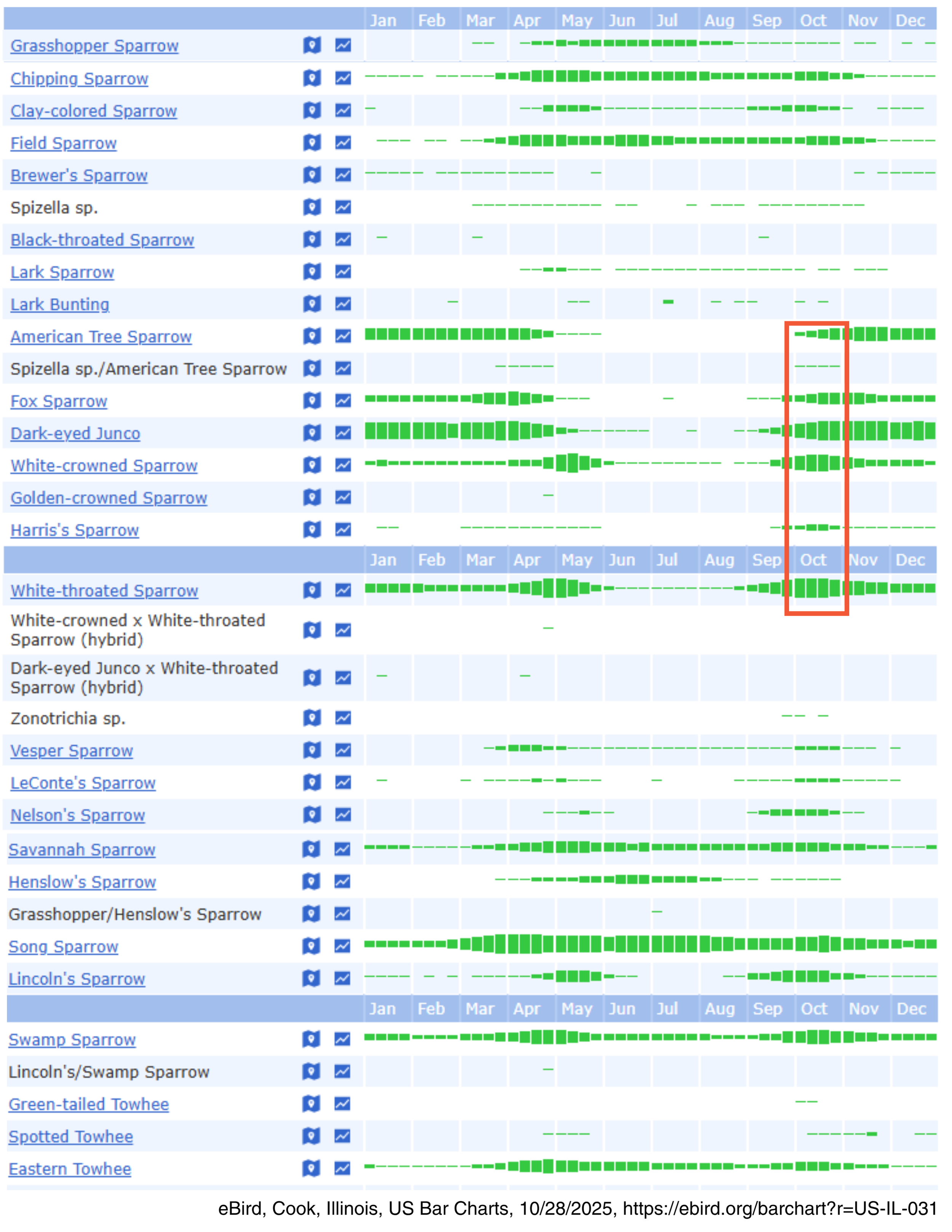 Sparrow Identification Primer — Chicago Bird Alliance (formerly Chicago ...