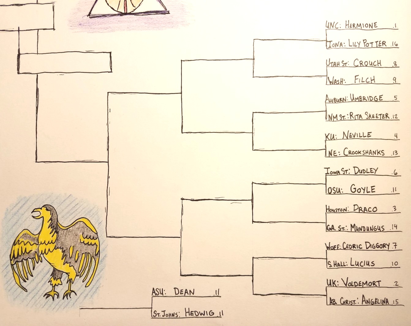 The Harry Potter Bracket: A Harry Potter and March Madness ...